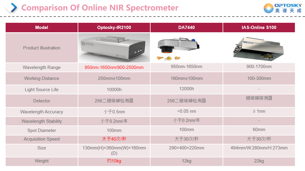 NIR-Product-Feature-Comparison